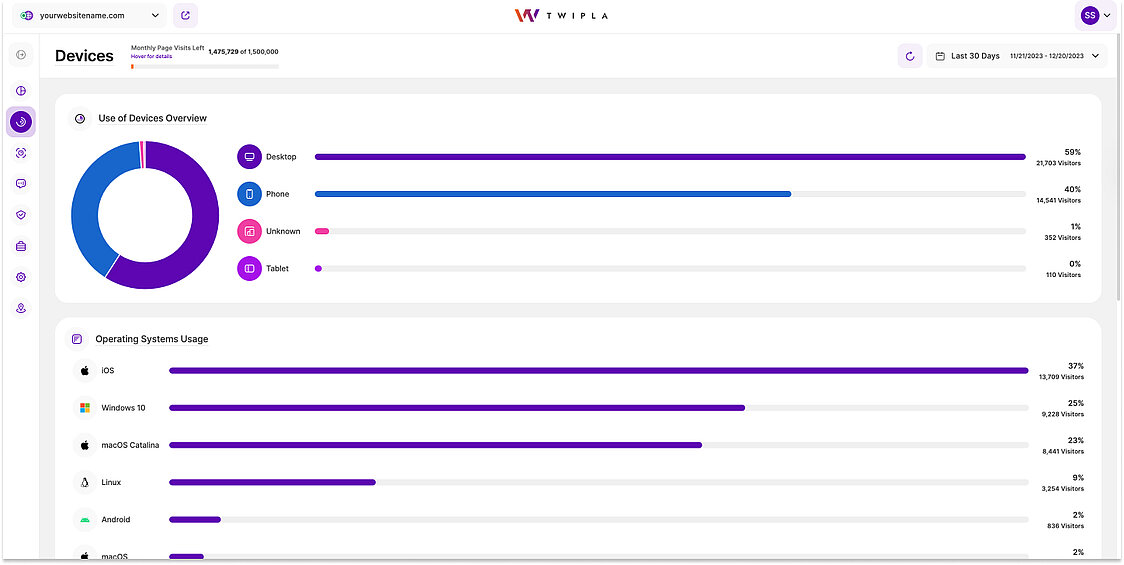 TWIPLA | Complete Website Intelligence and Visitor Analytics