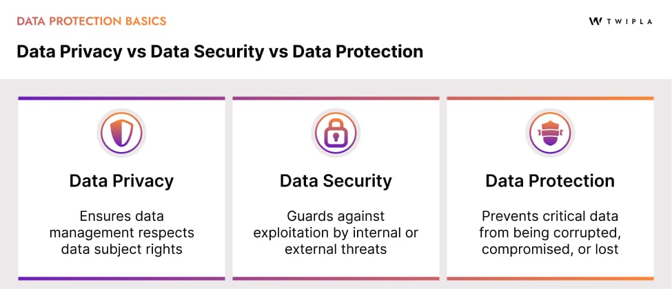 The Tug of War => Data Privacy vs. Data Security [+Examples]