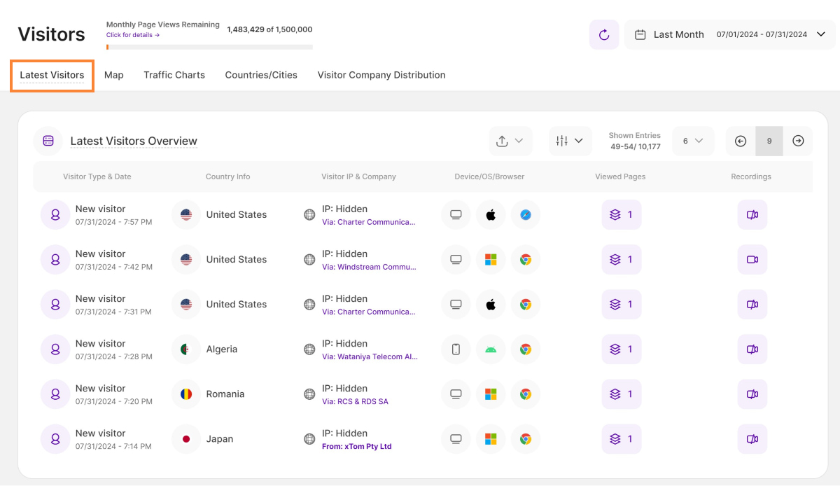 Visitors | Supercharge Your Website with Visitor Insights