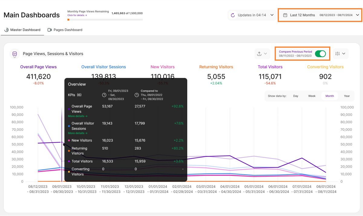 Main Dashboards | The Ultimate KPI Overview