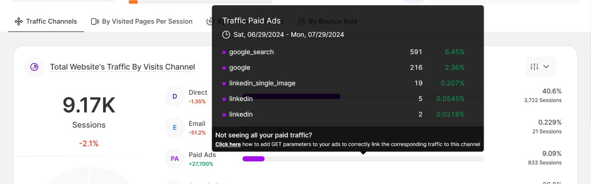 Traffic Structure | Analyzing Traffic Channels for Website Optimization