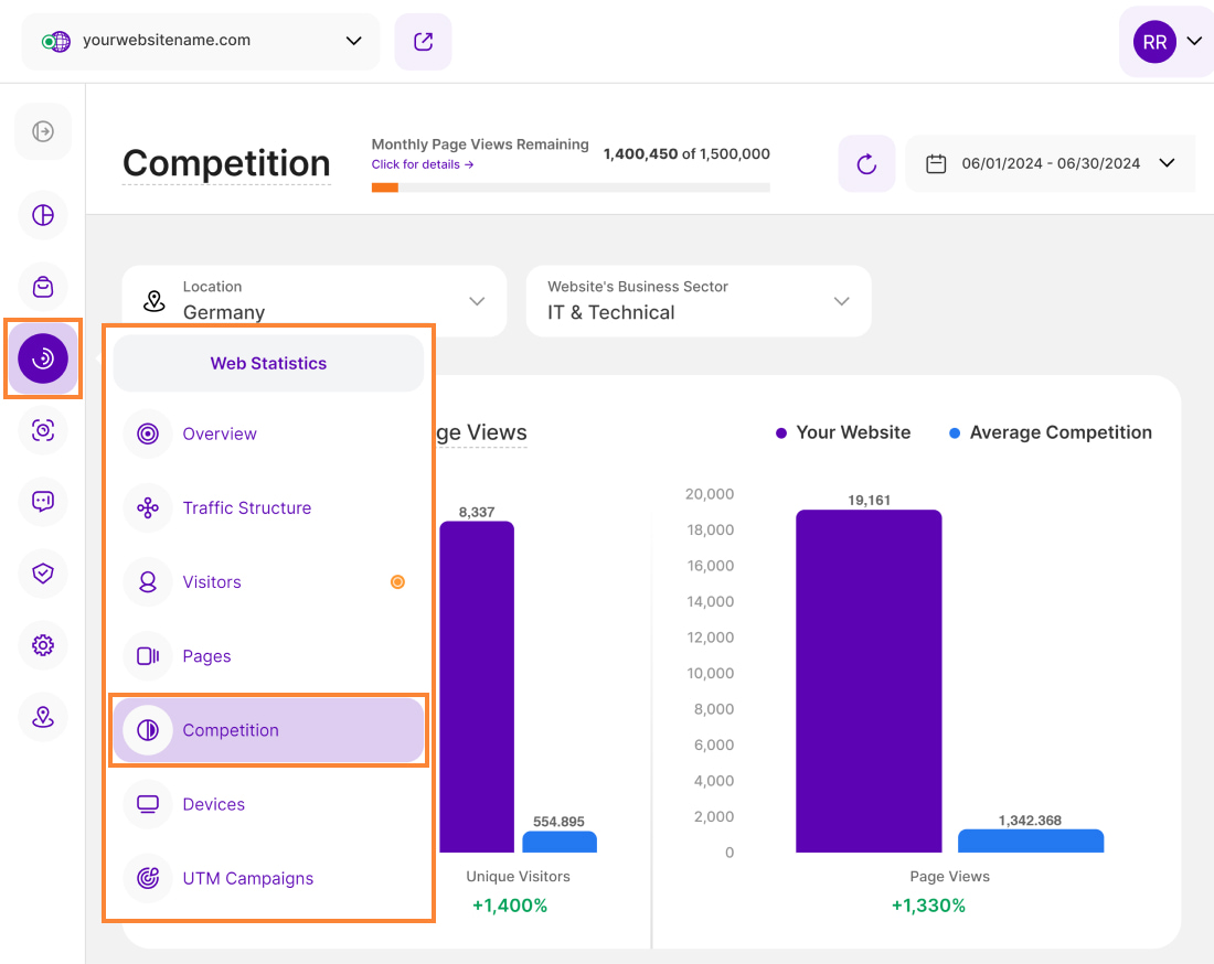 Competition | Outshining Your Competitors